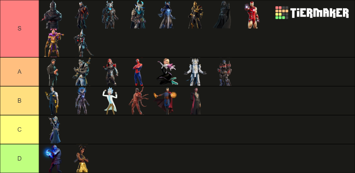 Fortnite Tier 100 Skins (C1S2-S:OG) Tier List (Community Rankings ...