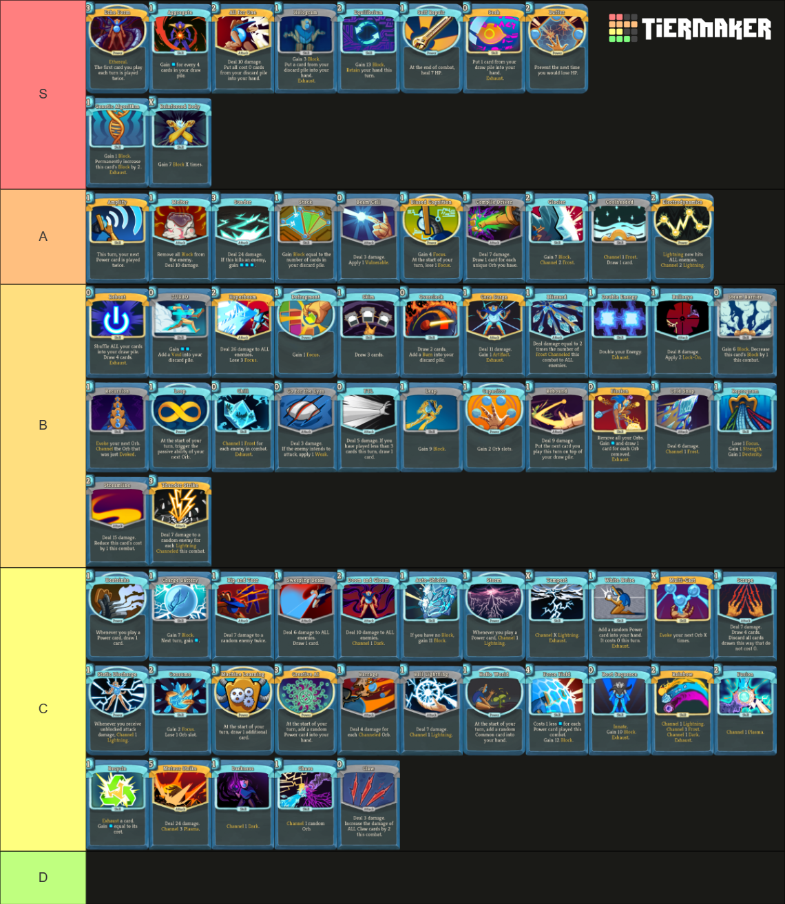 Slay the Spire Defect Cards Ver2.2 Tier List (Community Rankings ...