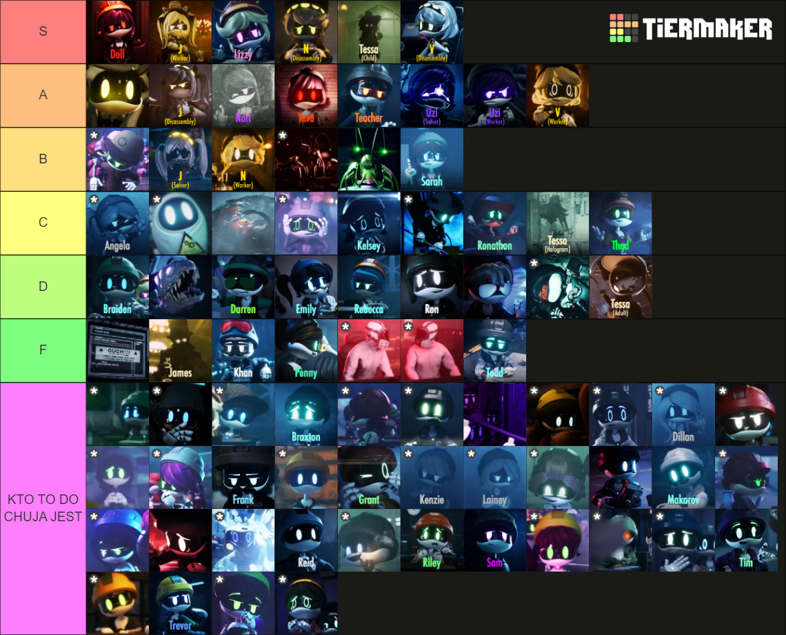 Murder Drones - Every Unique Character (Episodes 1 to 4) Tier List ...