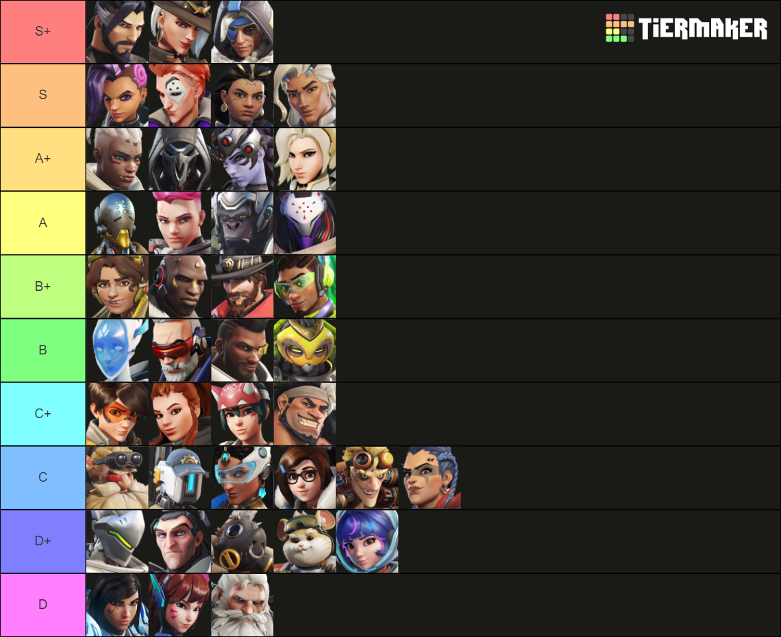 Overwatch 2 Heroes (up to Juno) Tier List (Community Rankings) - TierMaker