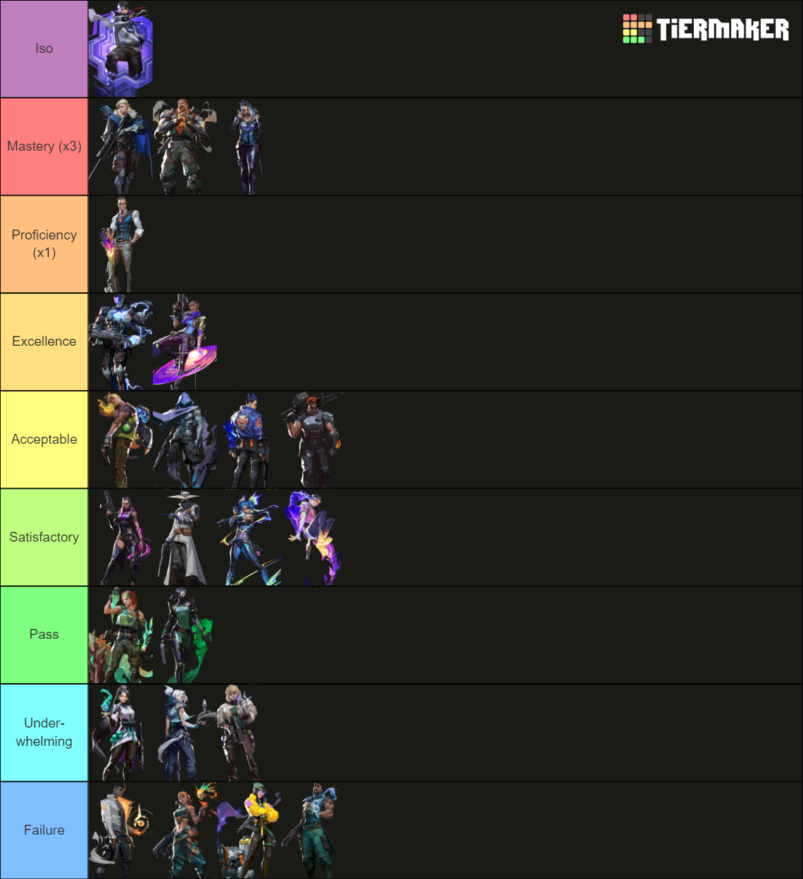 Recent Valorant Tier Lists - TierMaker