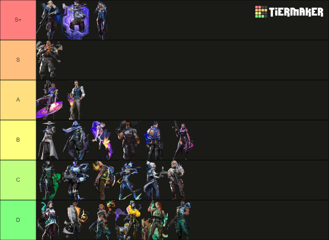 Recent Valorant Tier Lists - TierMaker