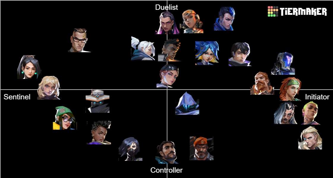 New Alignment Charts - TierMaker