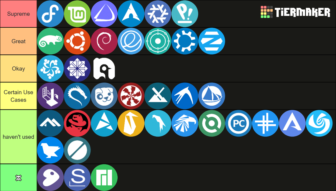 Linux Distributions by Titus Tier List (Community Rankings) - TierMaker