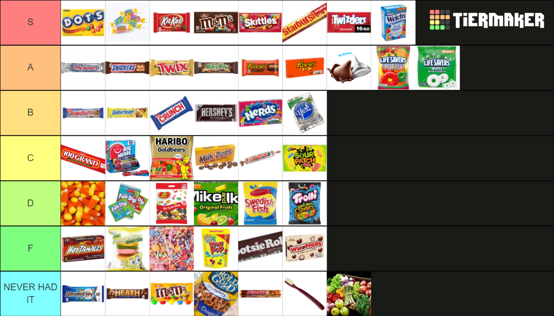 BEST HALLOWEEN CANDIES OF ALL TIME Tier List (Community Rankings ...