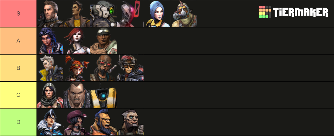 Borderlands - Playable Character Tier List (Community Rankings) - TierMaker