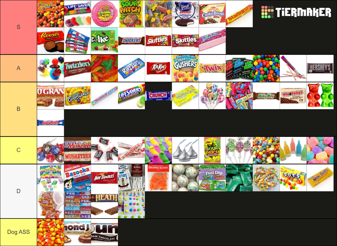 Candy Tier List (Community Rankings) - TierMaker