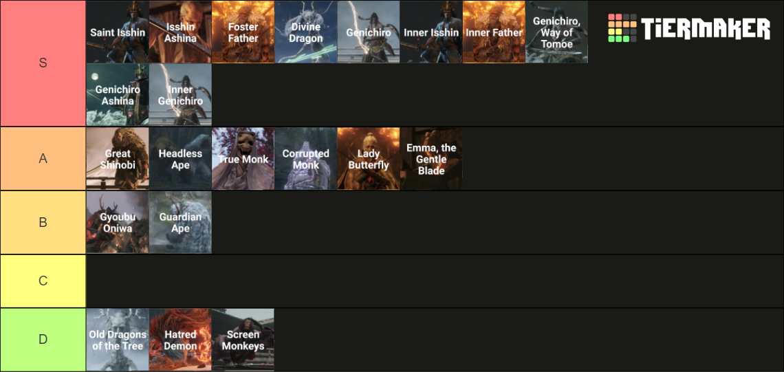 Sekiro: Shadows Die Twice Bosses Tier List (Community Rankings) - TierMaker