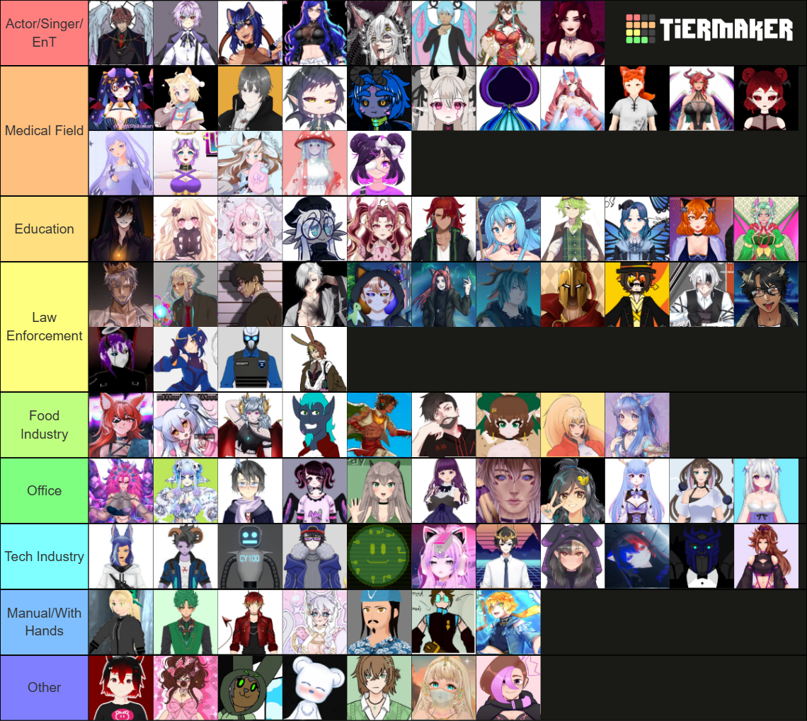 vtuber job Tier List (Community Rankings) - TierMaker