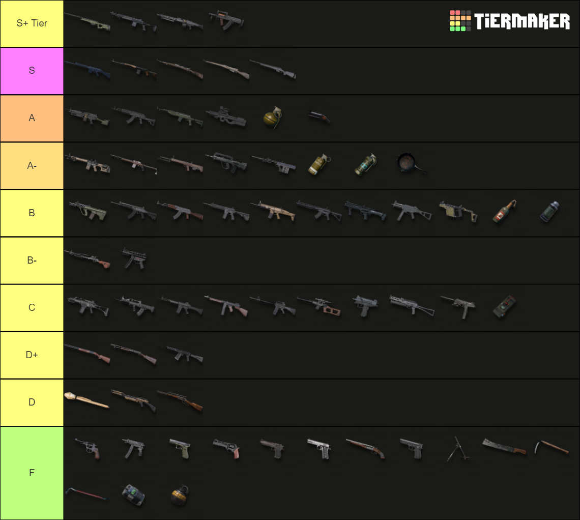 Pubg weapon tierlist Tier List (Community Rankings) - TierMaker