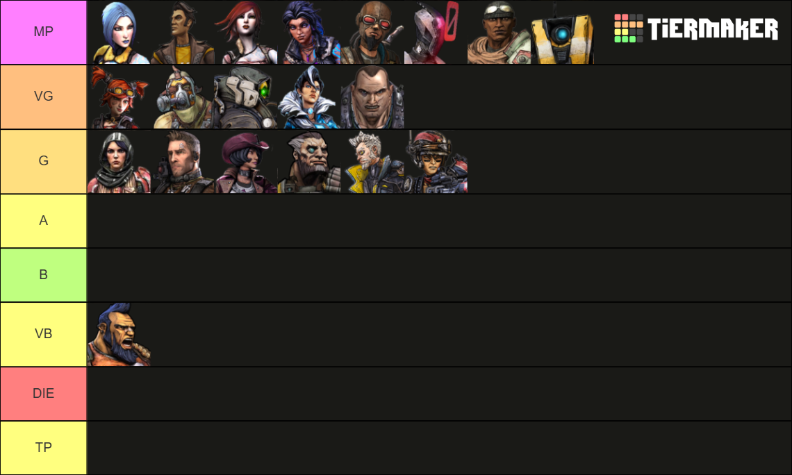 Borderlands - Playable Character Tier List (Community Rankings) - TierMaker