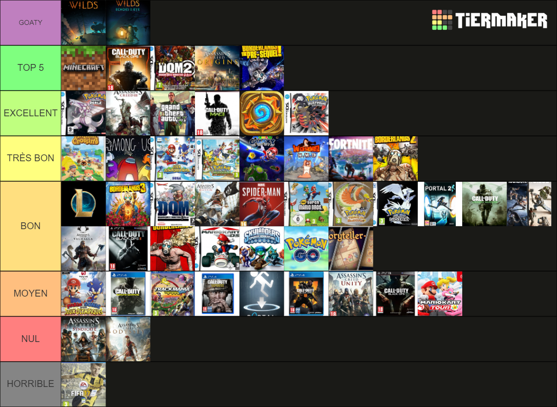 jeux vidéo Tier List (Community Rankings) - TierMaker