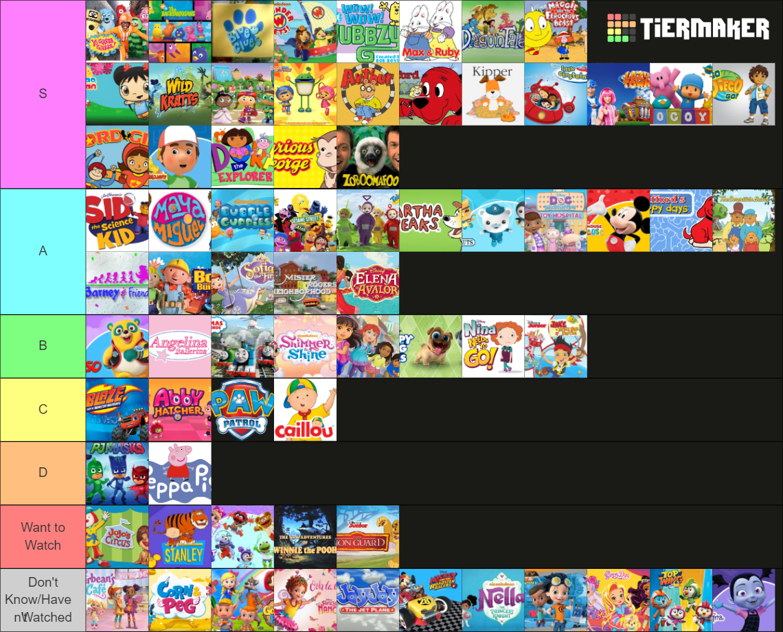 The Ultimate Preschool Cartoons Tier List (Community Rankings) - TierMaker