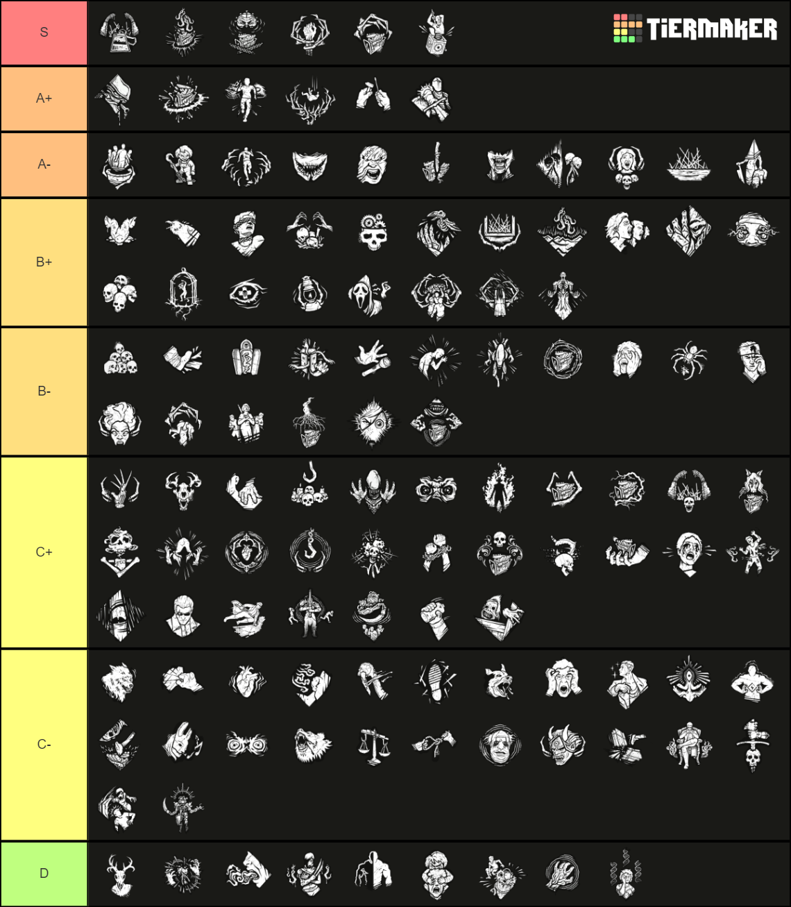 Dead by Daylight all Killer perks(Including Vecna) Tier List (Community ...