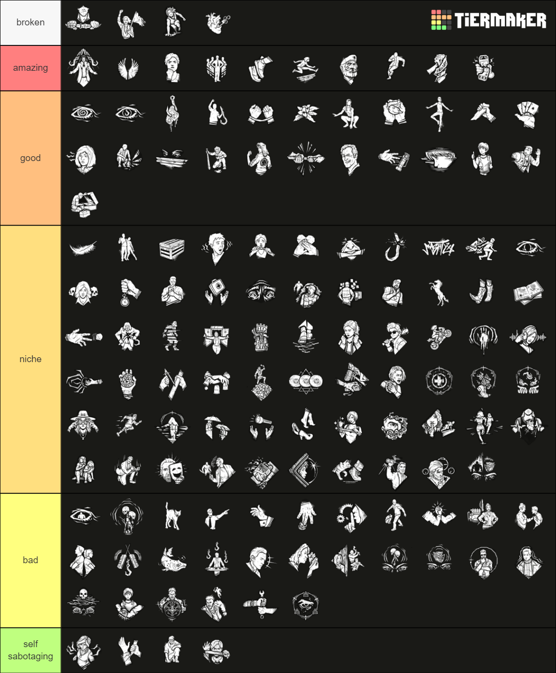 Dead by Daylight all Survivor Perks(Including Sable Ward) Tier List ...