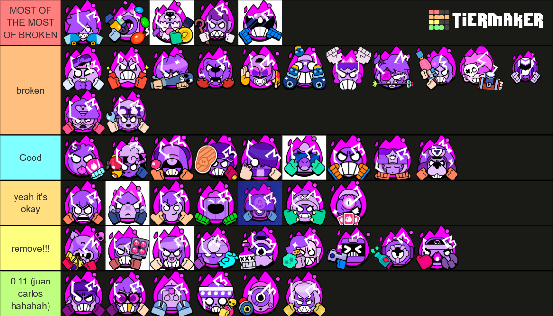 hypercharge brawler (november 2024) Tier List (Community Rankings ...