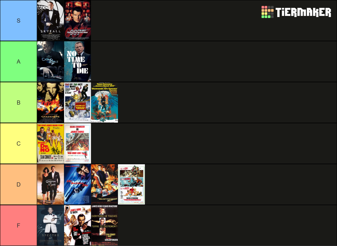 James Bond Films (with No Time To Die) Tier List (Community Rankings ...