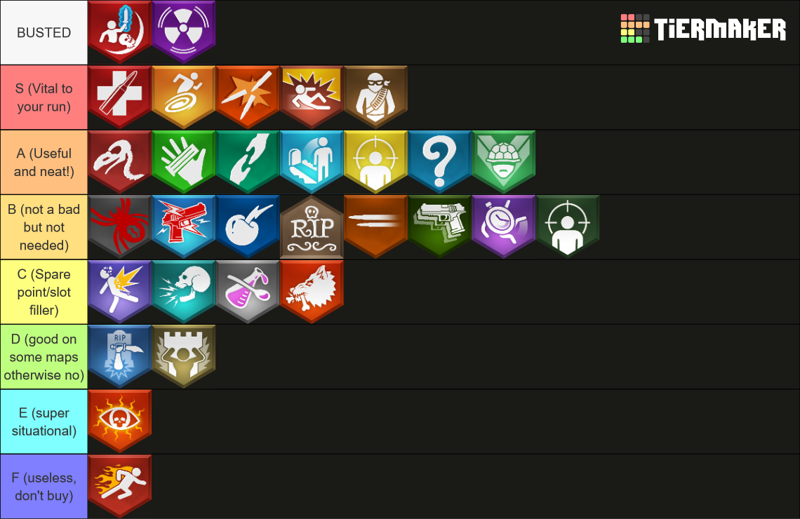 Rating Call of Duty Zombie Perks Tier List (Community Rankings) - TierMaker