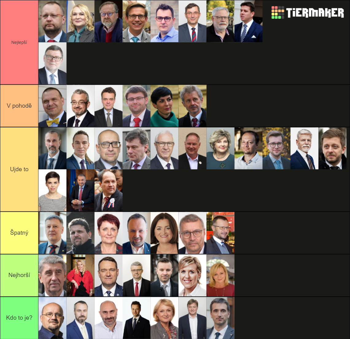 Czech politician Tier List (Community Rankings) - TierMaker