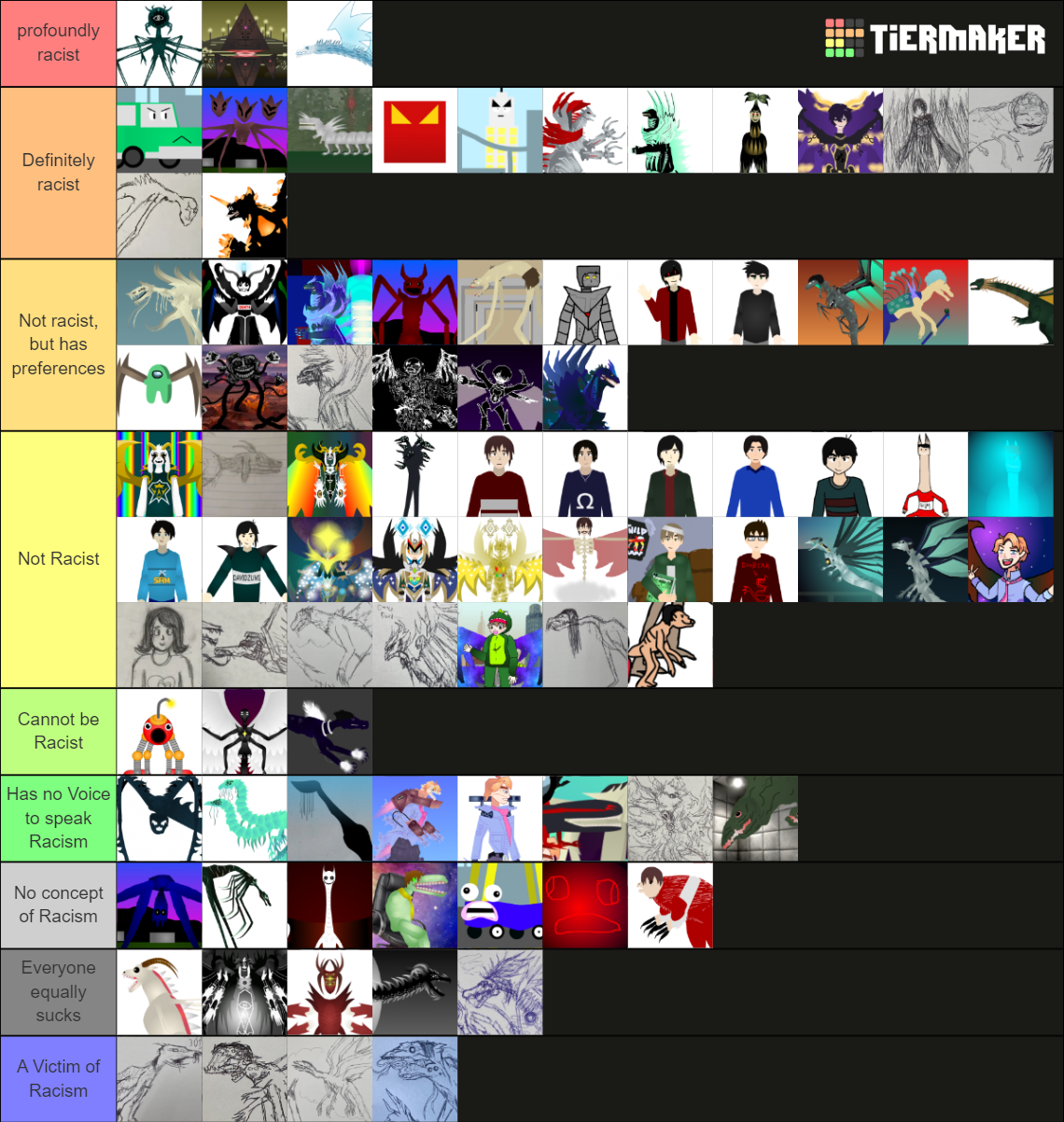Semi-Ultimate Omegadavid777/Chimeravid777 OCs Tier List (Community ...