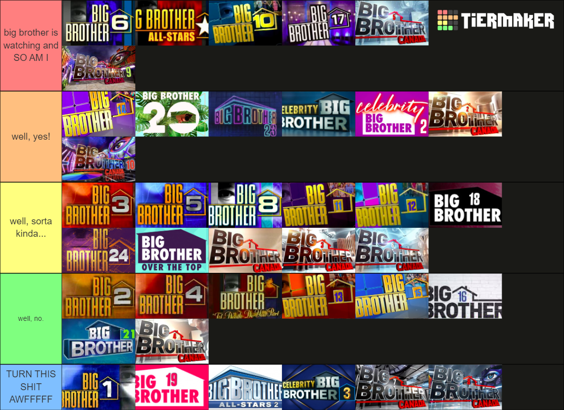 All Big Brother US & Canada Seasons (2000 to 2022) Tier List (Community ...