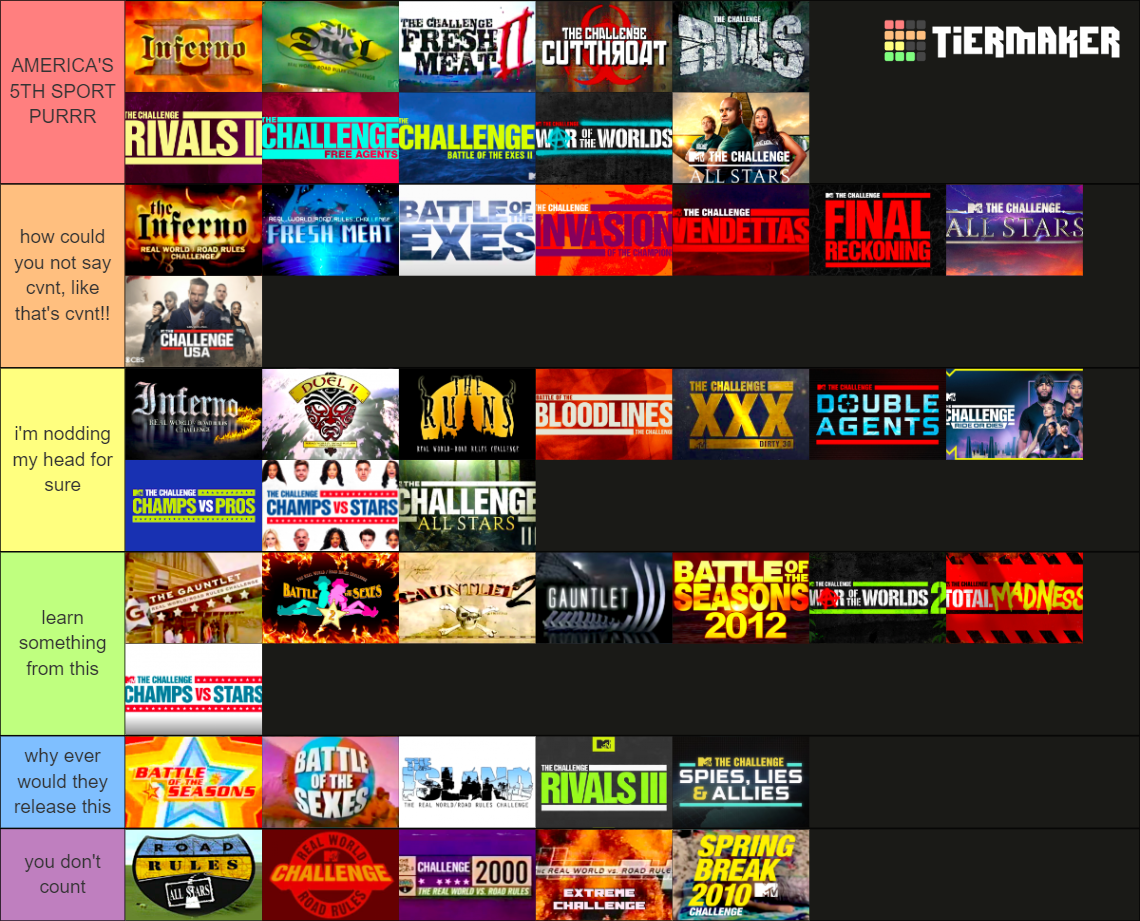 The Challenge - All Seasons Tier List (Community Rankings) - TierMaker