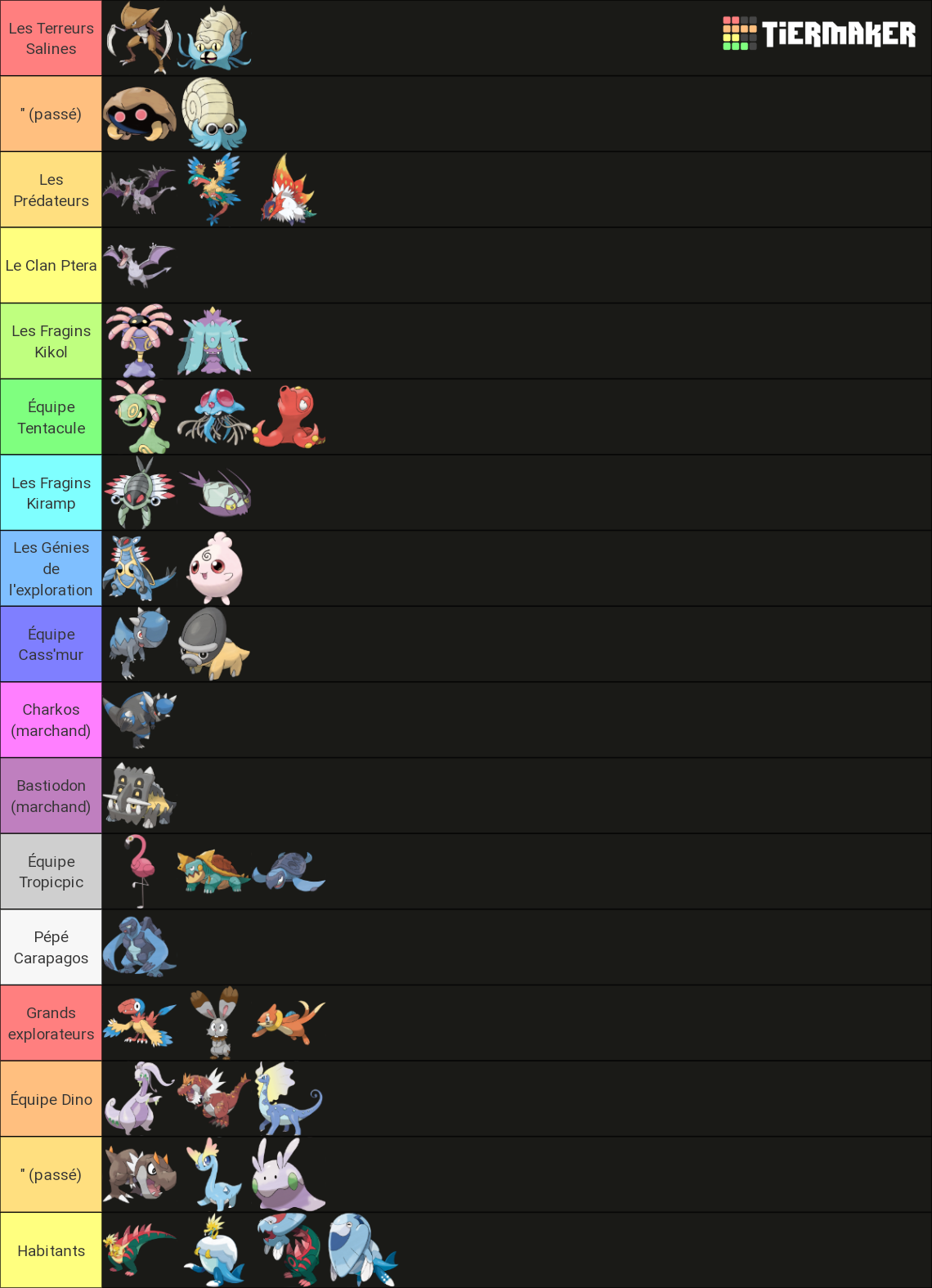Every Pokémon Ever (Including SV) (2023) Maker Tier List (Community ...