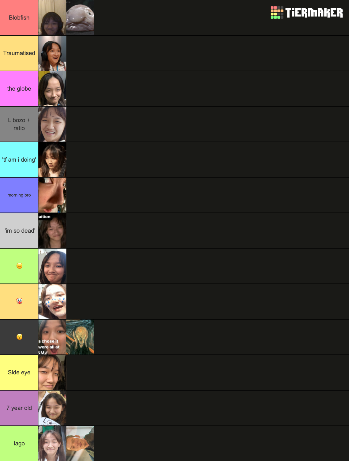 Sophia faces Tier List (Community Rankings) - TierMaker