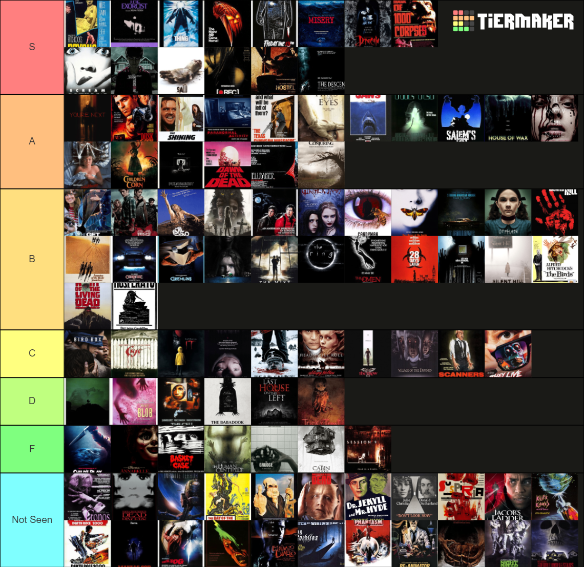 Top 100 Horror Films Tier List (Community Rankings) - TierMaker
