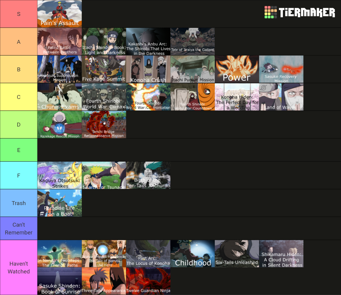 Naruto Arcs Tier List (Community Rankings) - TierMaker