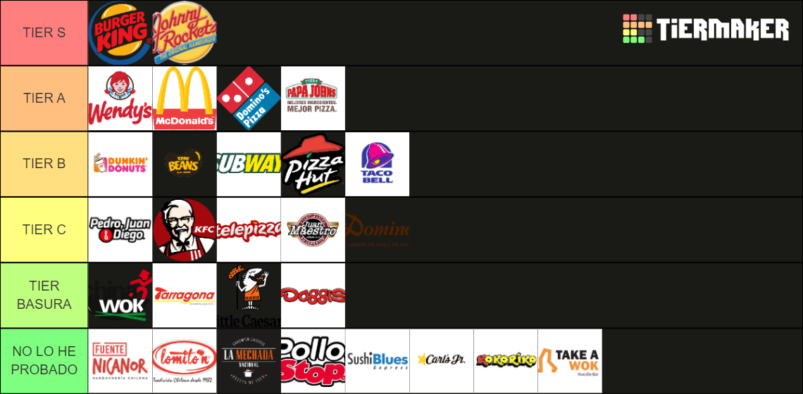 Cadenas de comida rapida en Chile Tier List (Community Rankings) - TierMaker