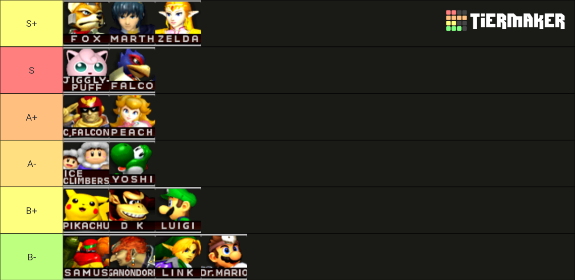 Smash Melee Tier List (Community Rankings) - TierMaker