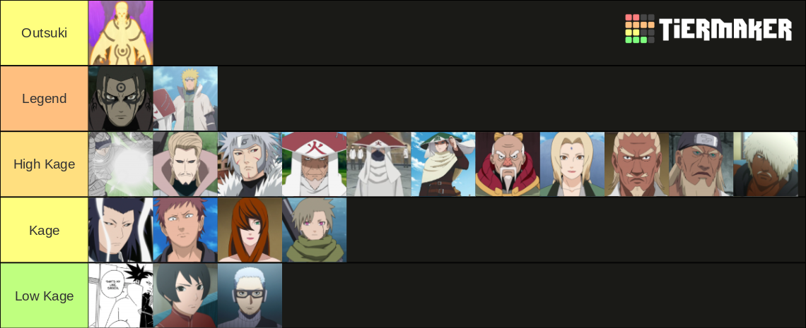 All Kage Tier List (Community Rankings) - TierMaker