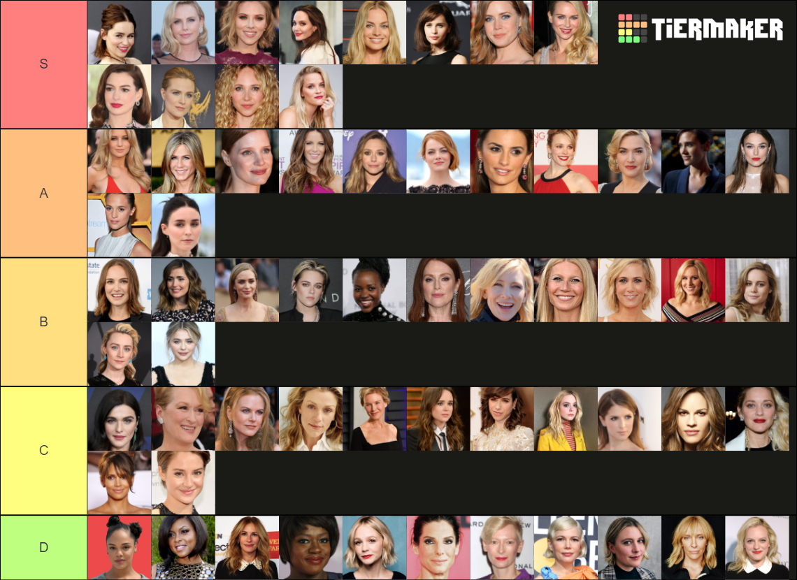 Best Film Actresses Tier List (Community Rankings) - TierMaker