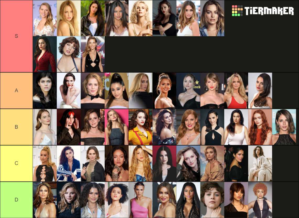 Celebrity Women TierList - by ZK9snow Tier List (Community Rankings ...