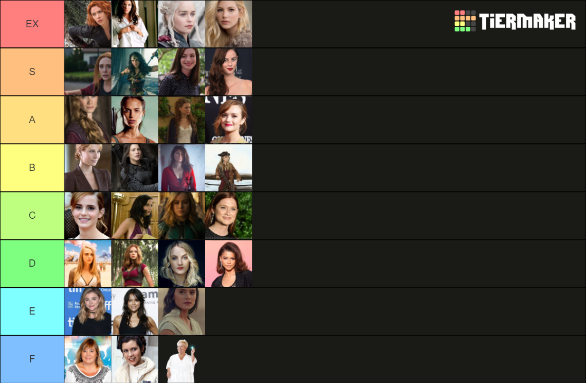 class actresses Tier List (Community Rankings) - TierMaker