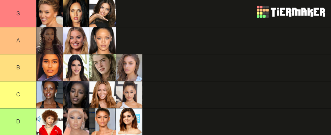Female Beauty list Tier List (Community Rankings) - TierMaker