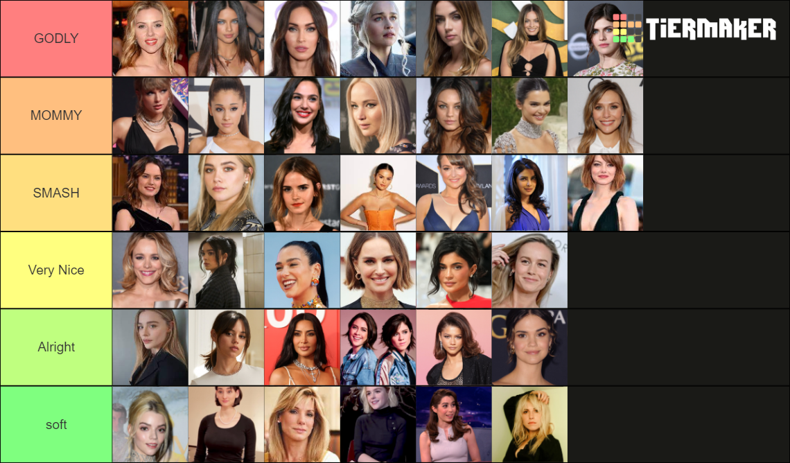 Female Celebrities KJ Tier List (Community Rankings) - TierMaker