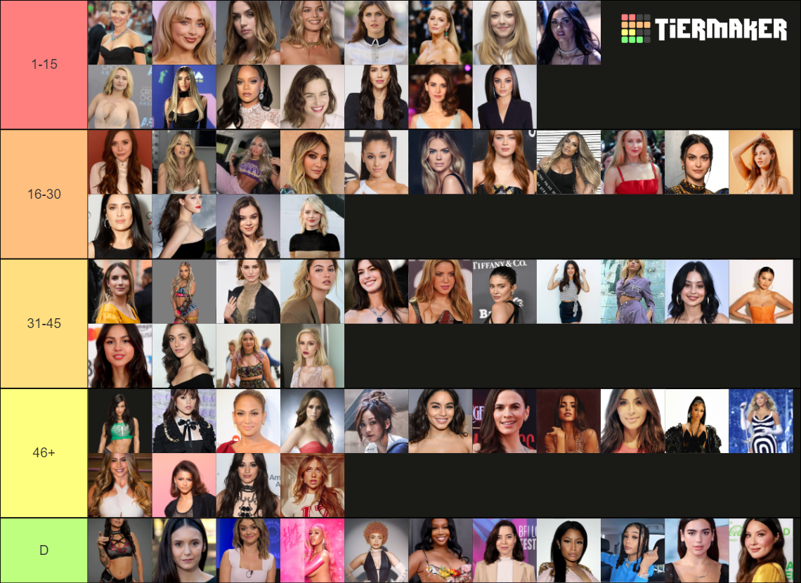 Female Celebrities Tier List (Community Rankings) - TierMaker