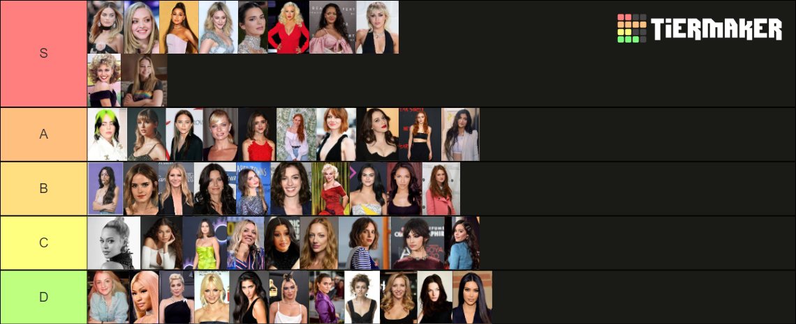 Female Celebrities Tier List Community Rankings Tiermaker
