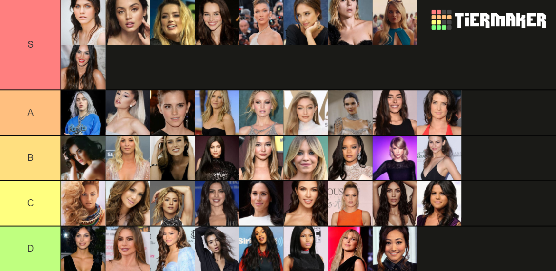 Female Celebrities Tier List Community Rankings Tiermaker