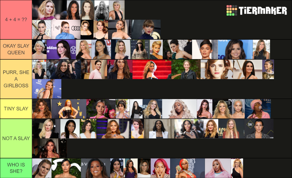 Female Celebs Tier List (Community Rankings) - TierMaker