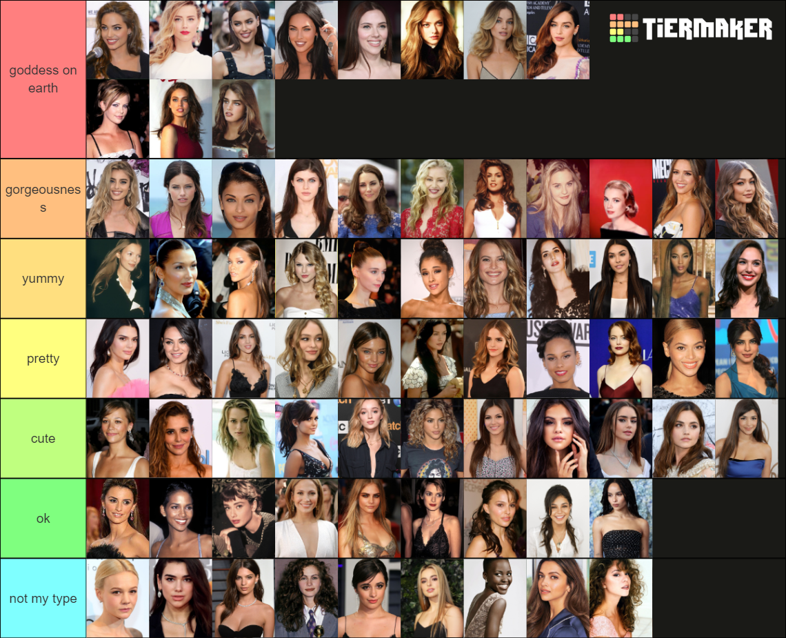 Most Beautiful Celebrity Women: Ultimate Tier List (Community Rankings ...
