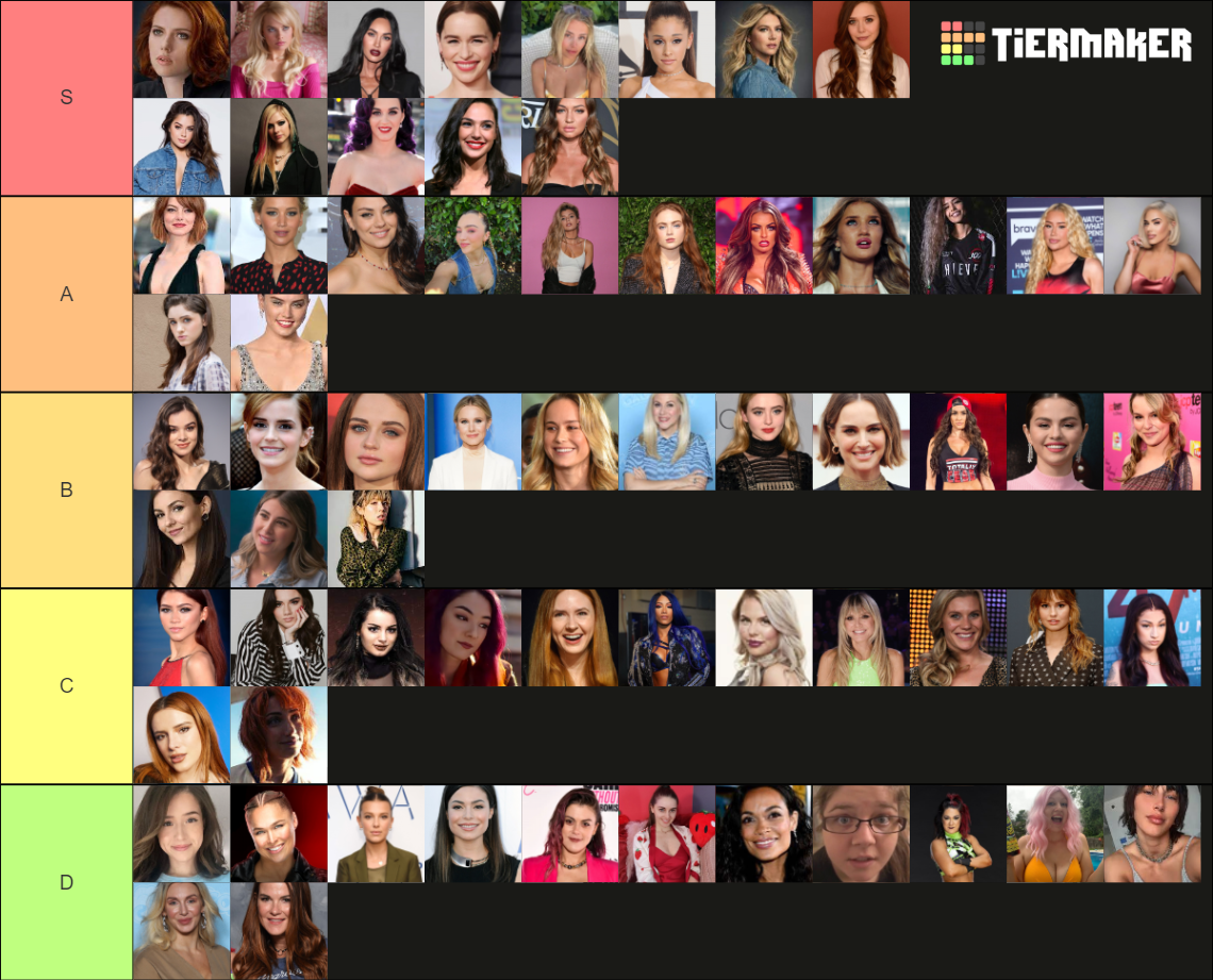 my fav women celebs Tier List (Community Rankings) - TierMaker