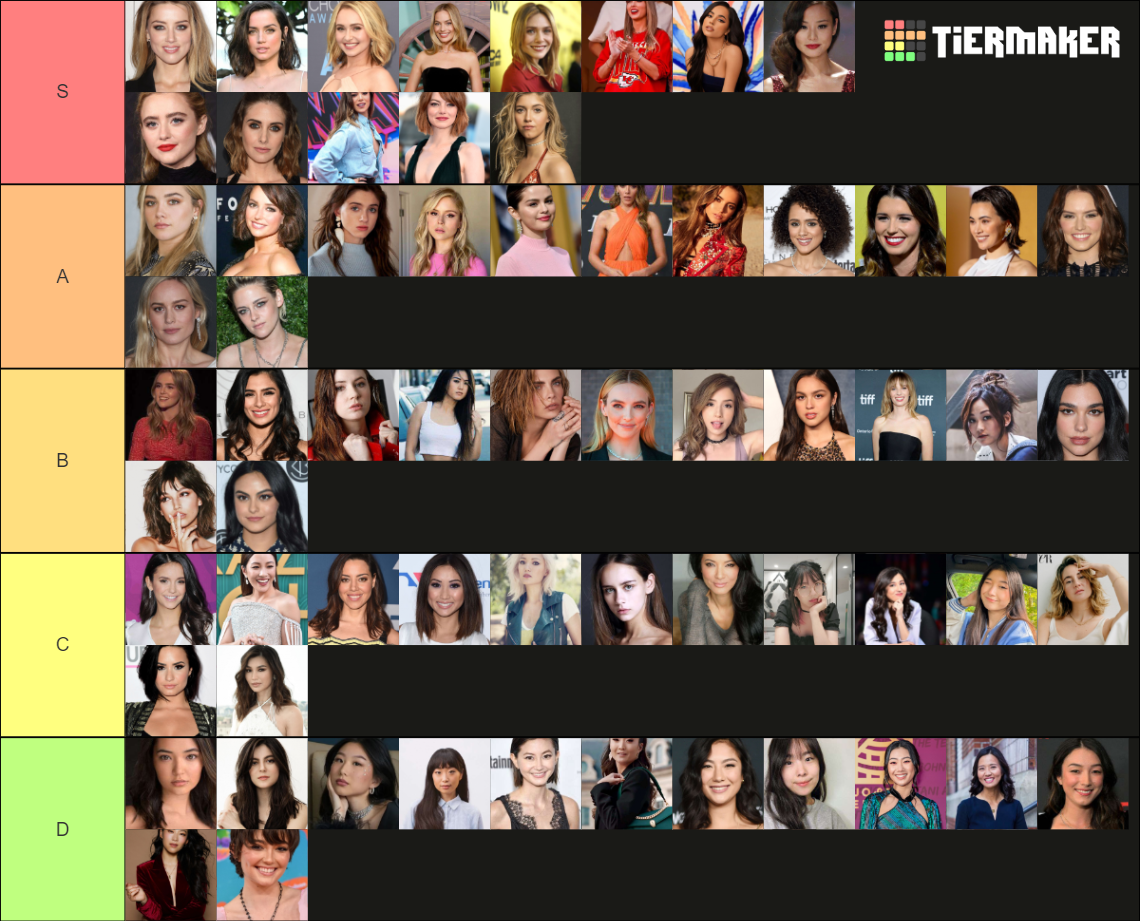 Ultimate celebrity Tier List (Community Rankings) - TierMaker