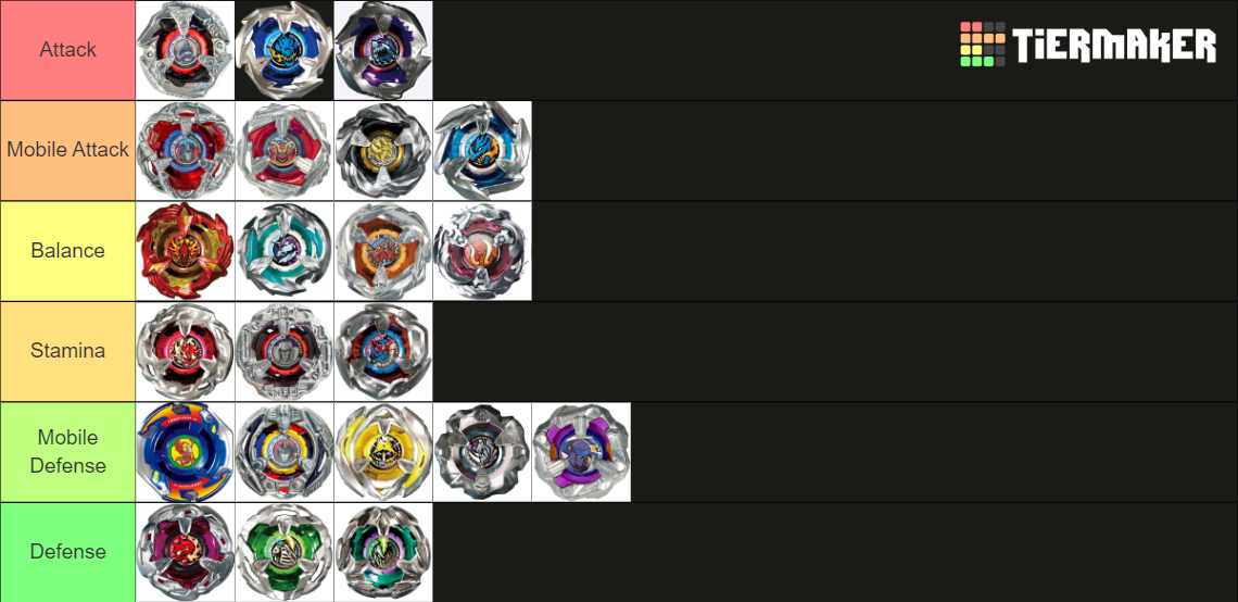 Beyblade X Releases Tier List (Community Rankings) - TierMaker