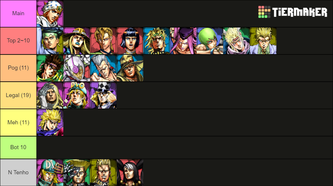 JoJo's Bizarre Adventure: ASBR (Pre-season 2) Tier List (Community ...