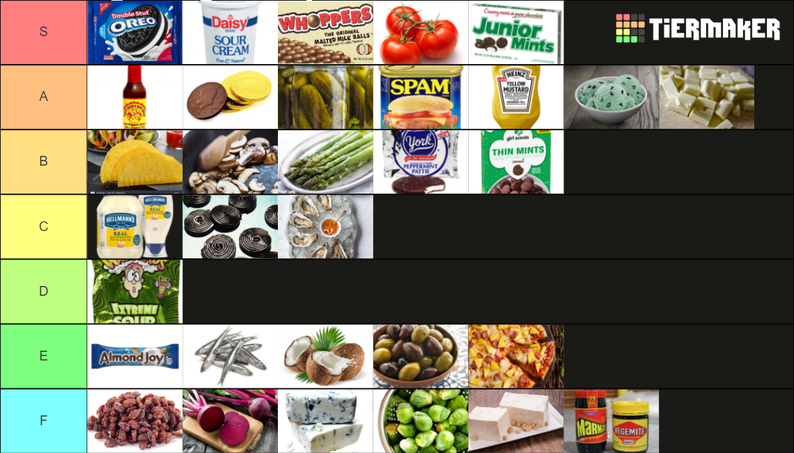 Controversial Foods Tier List (Community Rankings) - TierMaker