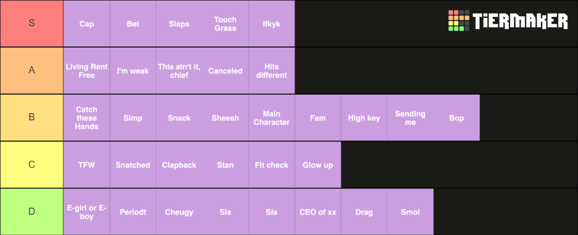 Gen Z Slang Tier List (Community Rankings) - TierMaker