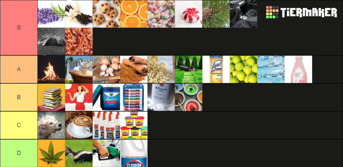 Scents and Smells Tier List (Community Rankings) - TierMaker